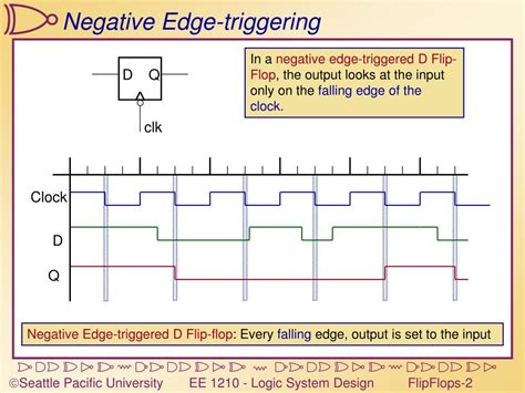 PPT Edge Triggering PowerPoint Presentation Free Download ID