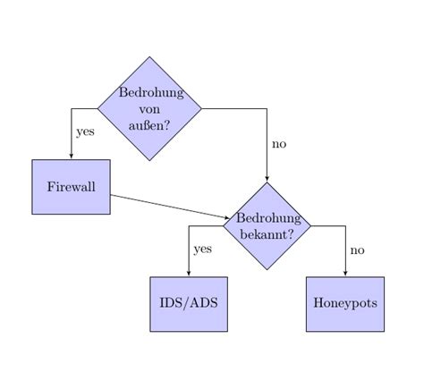 How To Draw A Diagram Like This With Tikz TeX LaTeX Stack Exchange