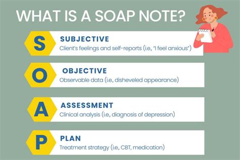 Soap Notes Role In Mental Health Treatment