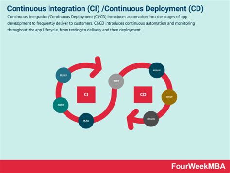 What Is The Alignment Problem Alignment Problem In A Nutshell