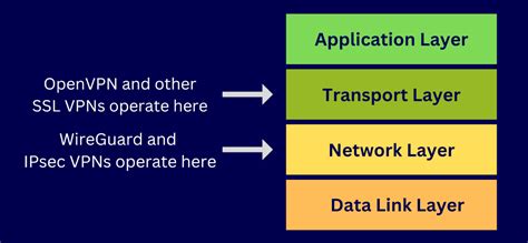 An Introductory Guide On WireGuard VPN