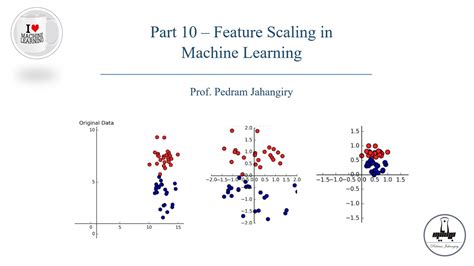 Part 10 Feature Scaling In Machine Learning Youtube