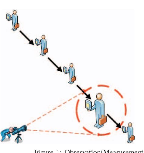Figure 1 From Improving Wi Fi Based Indoor Positioning Using Particle Filter Based On Signal