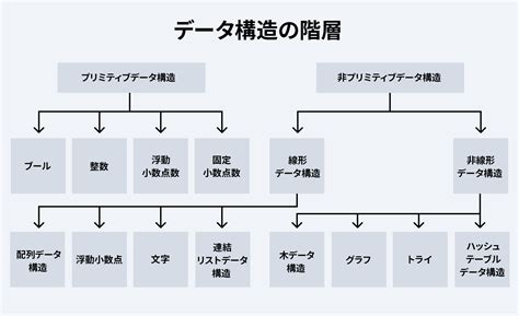 データ構造とは？ Splunk