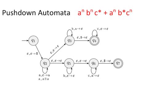 Help With Finite Automata Dfa And Automata Projects By Rashid622