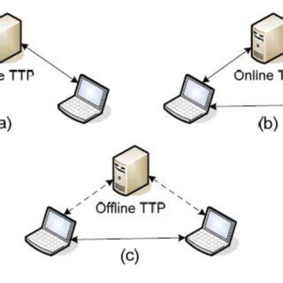 A Sample Tree Structure Of OFT Download Scientific Diagram
