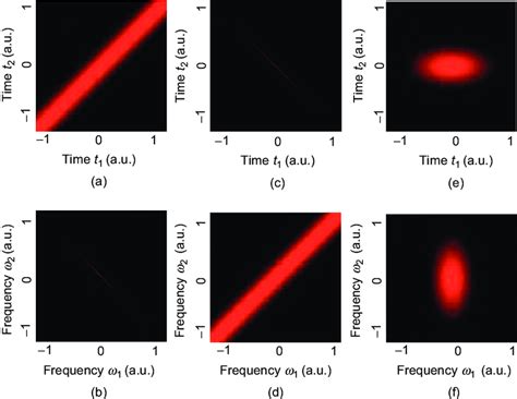 Schematic Representation Of Different Two Photon Correlations Upper Download Scientific