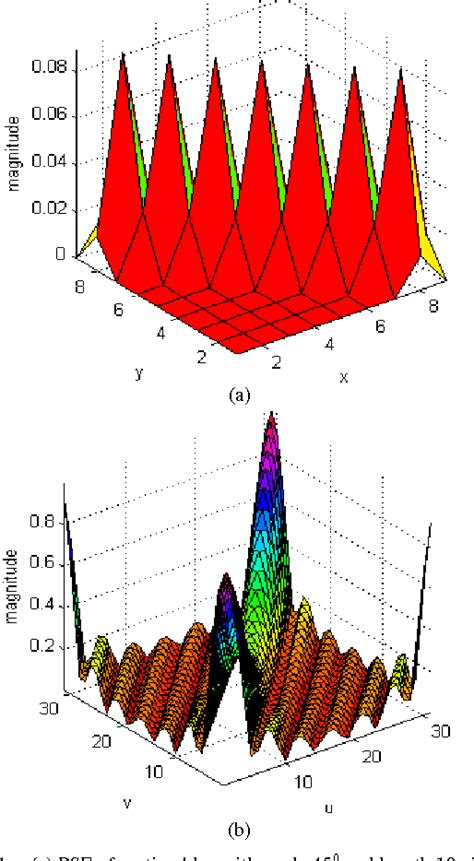 Figure 1 From Review Of Motion Blur Estimation Techniques Semantic Scholar