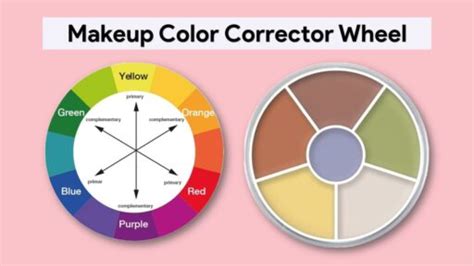 How To Use Color Wheel Chart