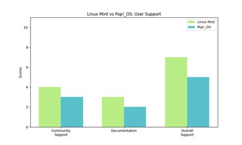 Linux Mint Vs Pop OS Similarities Differences