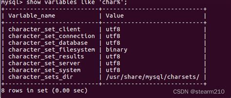 云计算技术 实验八 数据仓库hive的安装和使用hive安装和常用的hiveql操作实验目的 Csdn博客