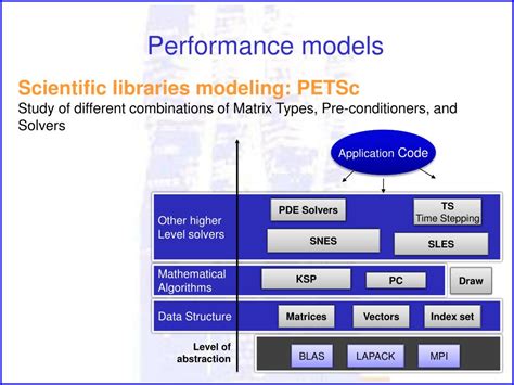 ppt performance analysis and tuning of parallel distributed