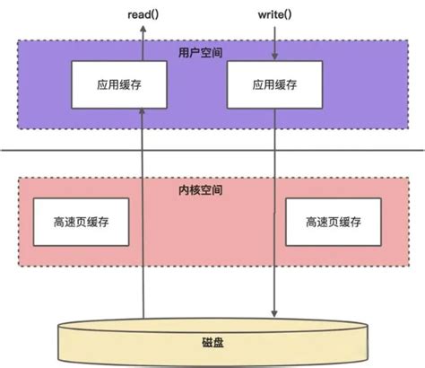 Python异步编程原理篇之协程的io Csdn博客 Python异步编程原理篇之协程的io Csdn博客