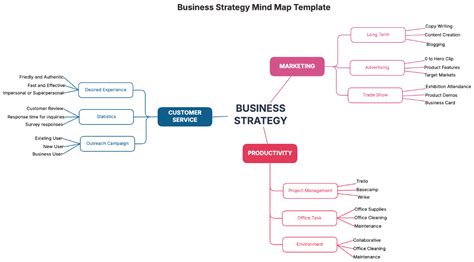 Free Business Strategy Mind Map Template To Edit Online