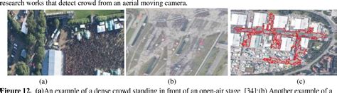 Figure From A Review On Crowd Detection And Counting Using A Static And Dynamic Platform