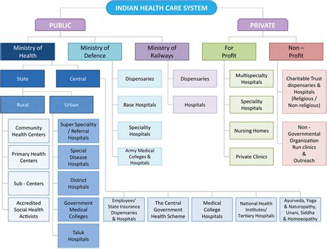 Issues Related To Health Sector In India Upsc Notes Lotusarise