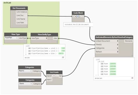Data Shapes Dynamo Nodes