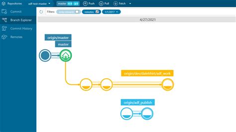 Adf Git Integration Dale Hirt