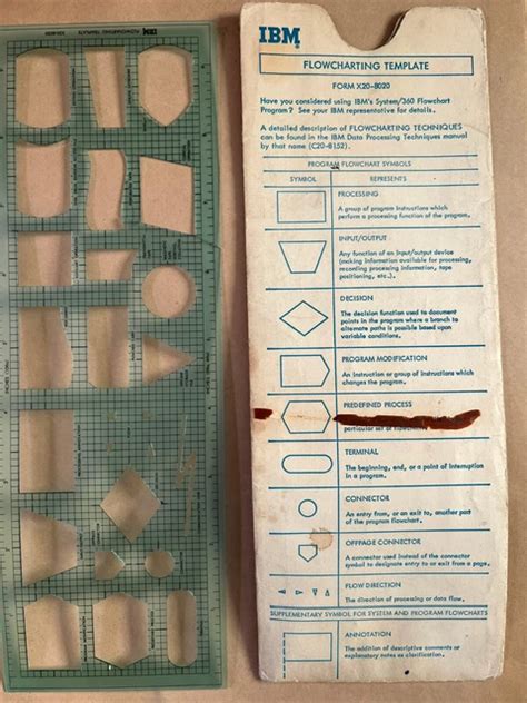 Vintage Ibm Flowcharting Template X20 8020 1960s1970s £383 Picclick Uk