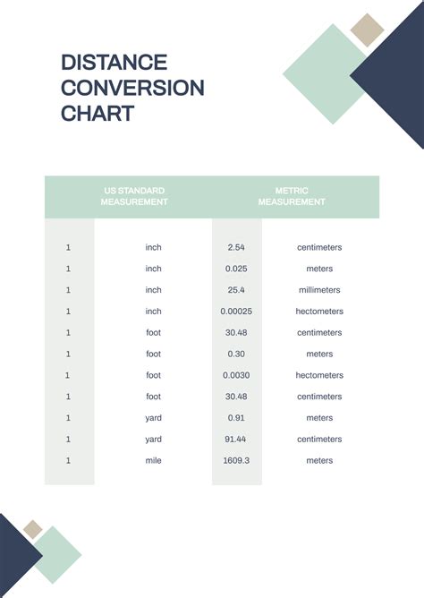 Conversion Chart For Distance Conversion Graph Maths Edexcel A