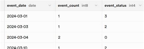 Supabase Query Being Handled Differently In Flutterflow