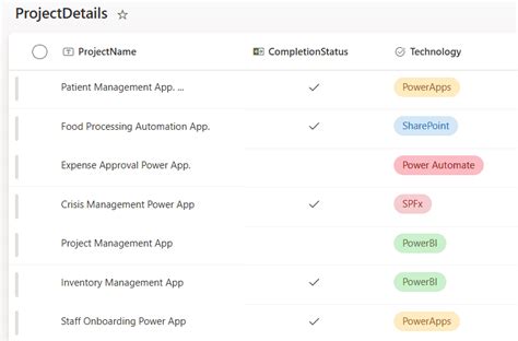 Spfx Crud Operations Using No Javascript Framework