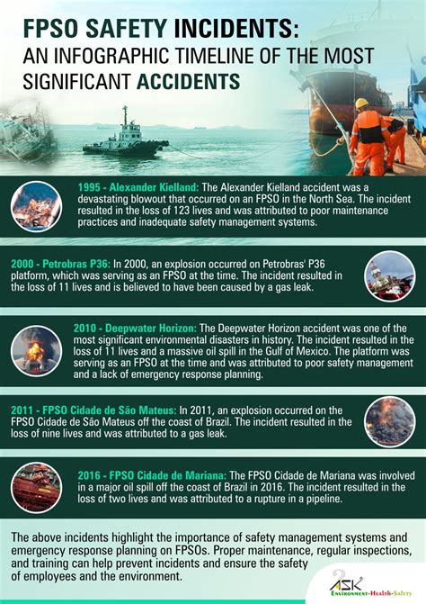 Safety Training Environment Oil Incidents Ask Ehs