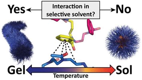 揭开聚合物自组装的替代机制：亲水和疏水聚合物嵌段之间异常分子相互作用的有序 有序转变 Acs Nano X Mol
