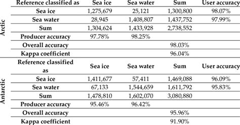 The Confusion Matrix For The Random Forest Rf Algorithm Using Data