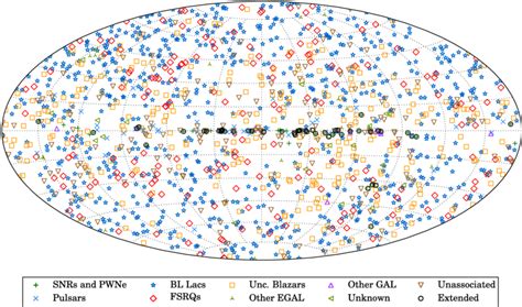 Sky Map In Galactic Coordinates And Hammer Aitoff Projection Showing Download Scientific