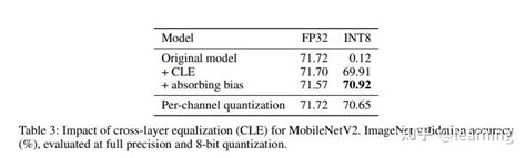 模型量化（int8）知识梳理 知乎