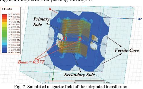 Figure 7 From 33kw Cllc Converter With Synchronous Rectification For Plug In Electric Vehicles