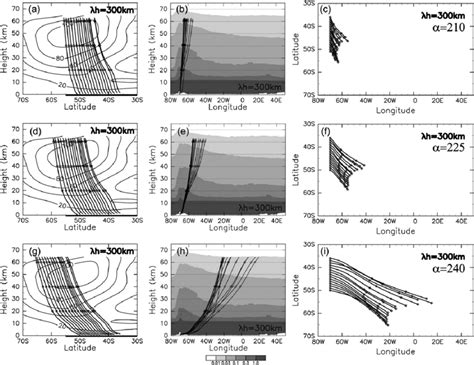 Projections Of Rays Of Orographic Gravity Waves Thick Curves In The Download Scientific