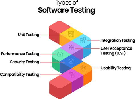 Software Testing Fundamentals What Is Software Testing