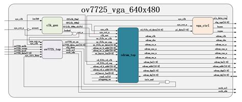 8 Ov7725摄像头vga图像显示 — 野火 Fpga Verilog开发实战指南——基于altera Ep4ce10 征途pro开发板 文档