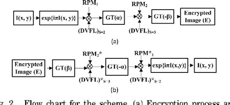 Figure 1 From Fully Phase Image Encryption Using Double Random Structured Phase Masks In Gyrator