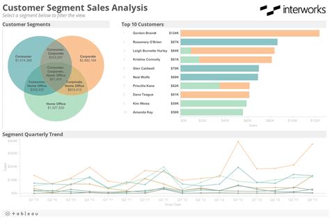 Actionable Venn Diagrams In Tableau InterWorks