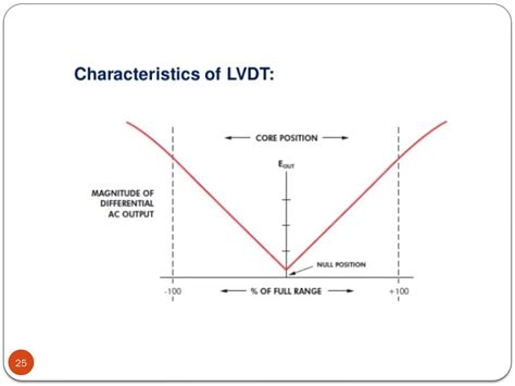2 Sensors And Transducers Notes Ppt Pptx