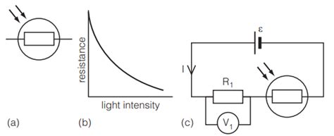 Electrical Circuit Physics Online Tuition