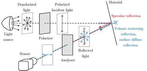 Compositing Mentor For Those Striving To Learn As Much About Compositing As Possible