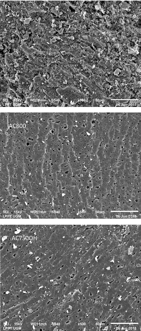 Table 1 From Lithium Recovery From Spent Li Ion Batteries Using Coconut Shell Activated Carbon