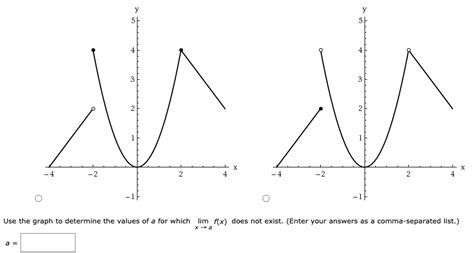 Solved Sketch The Graph Of The Function 4 X If X