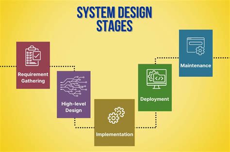 Systemdesign Largescalesystems Architecture Distributedsystems