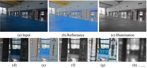 低光照图像增强《deep retinex decomposition for low light enhancement》论文笔记 csdn博客