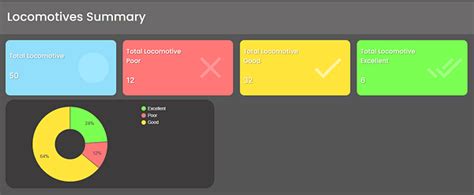 Locomotive Iot Simulation With Nodejs Kafka Mongo Postgresql