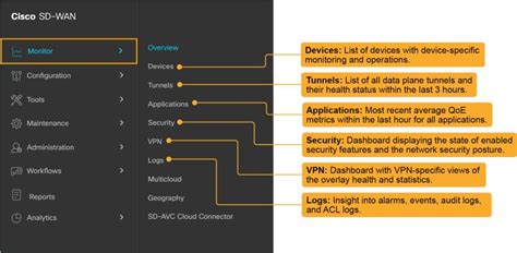Ehsan Momeni Bashusqeh On Linkedin Cisco Ciscou Sdwan Sdn