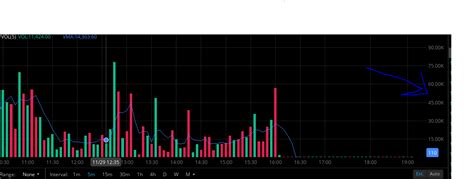 volume profile r tradingview