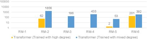 Figure 4 From A Transformer Model For Stock Price Manipulation