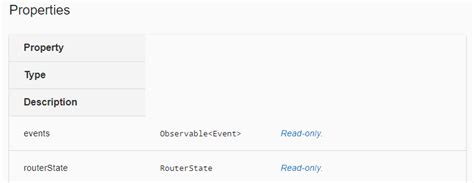 issue in documentation ui · issue 24902 · angular angular · github