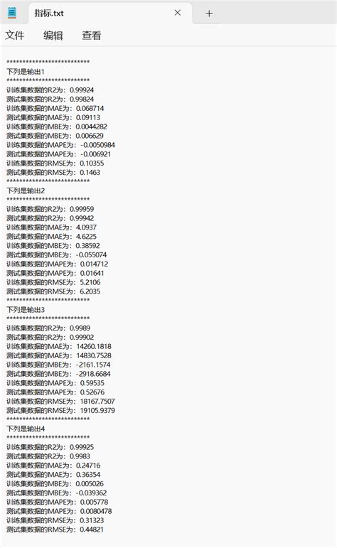 基于pso Bp粒子群优化神经网络nsgaii多目标优化算法的工艺参数优化、工程设计优化！